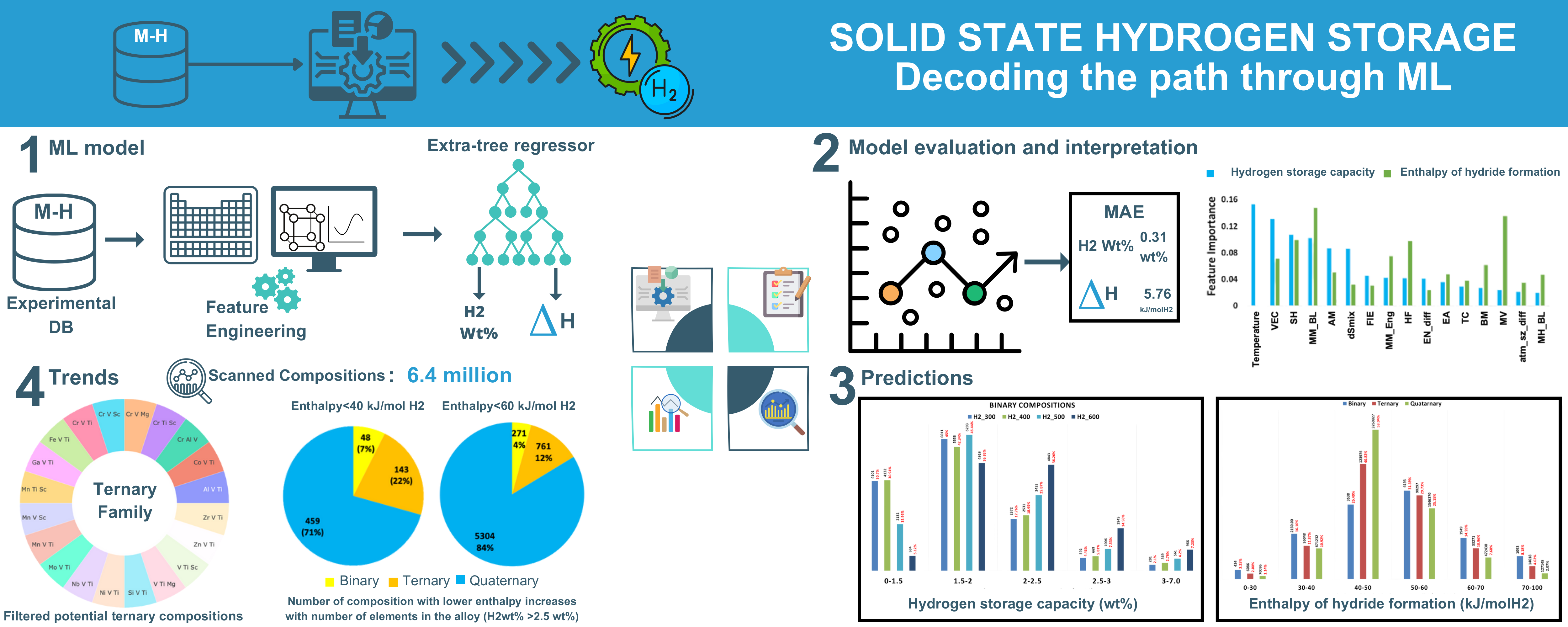 Portfolio - Homepage